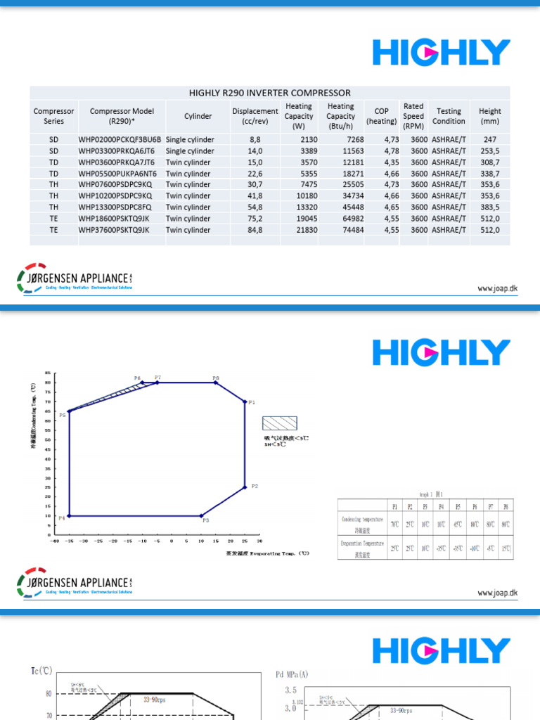 Highly Rotary R290 Compressors | PDF