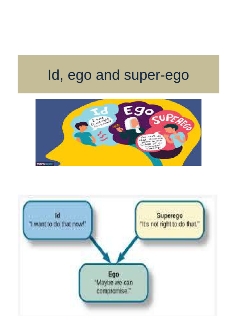 Id, Ego and Super-Ego PPT by Jasavant Sahu | PDF