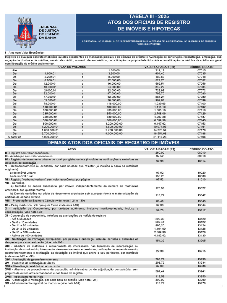 TABELA TJBA 20205 | PDF | Crédito | Finanças e Administração de Capital