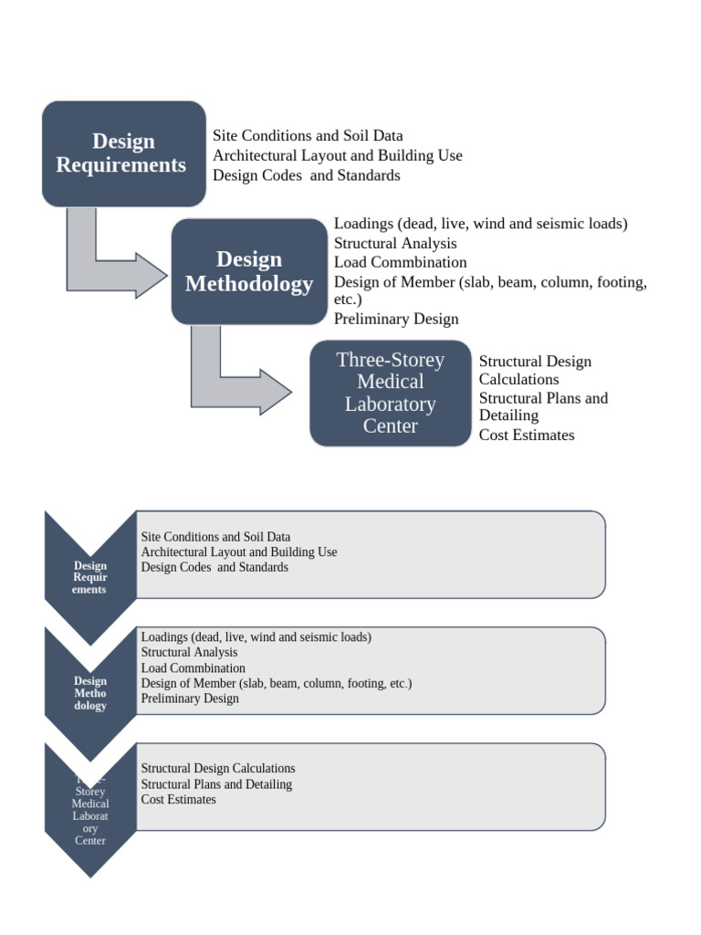 Conceptual Framework | PDF