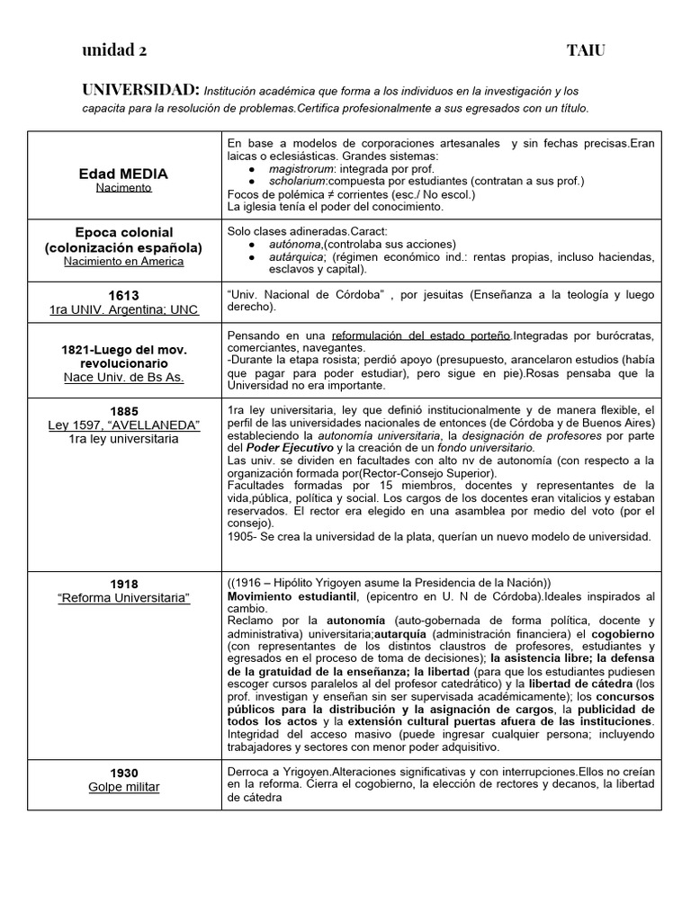 Unidad 2 Taiu | PDF