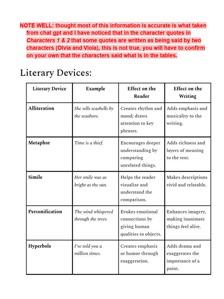 Lit Form Five Twelfth Nights | PDF | Twelfth Night