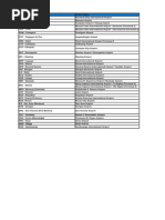 Transpo 3 Letter Codes | PDF | Philippines