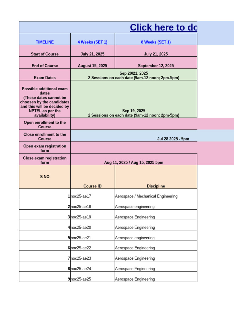 Tentative Course List (July - Dec 2025) | PDF | Biological Engineering | Engineering