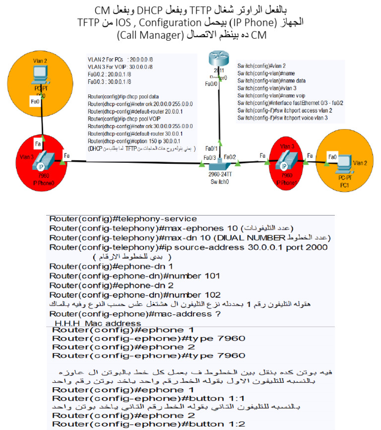 VOIP | PDF