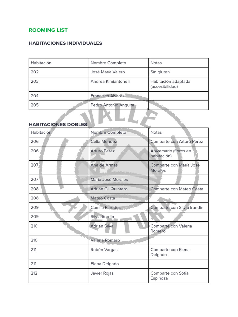 Rooming List | PDF