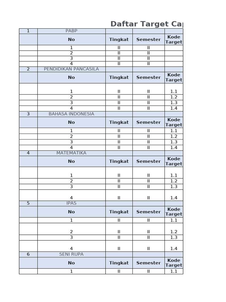 Daftar Target Capaian Pembelajaran Kelas VI | PDF