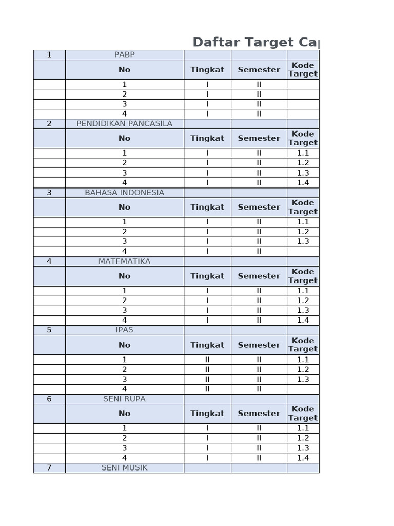 Target Capaian Pembelajaran Semester 1 | PDF