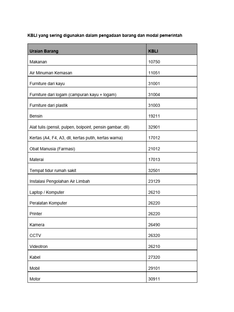 Kode KBLI Pengadaan Barang Pemerintah | PDF