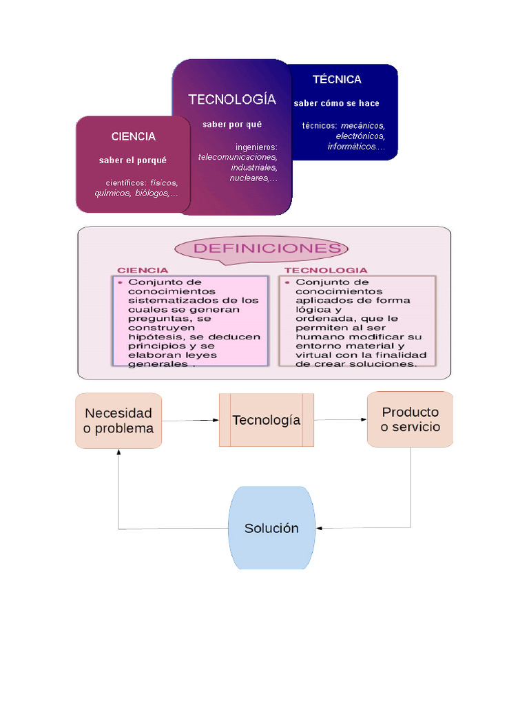 Conceptos Basicos | PDF