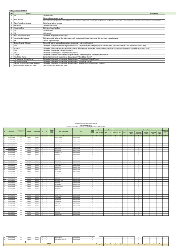 CONTOH FORM PENDATAAN RUMAH PADA LOKASI RAWAN BENCANA Ok | PDF