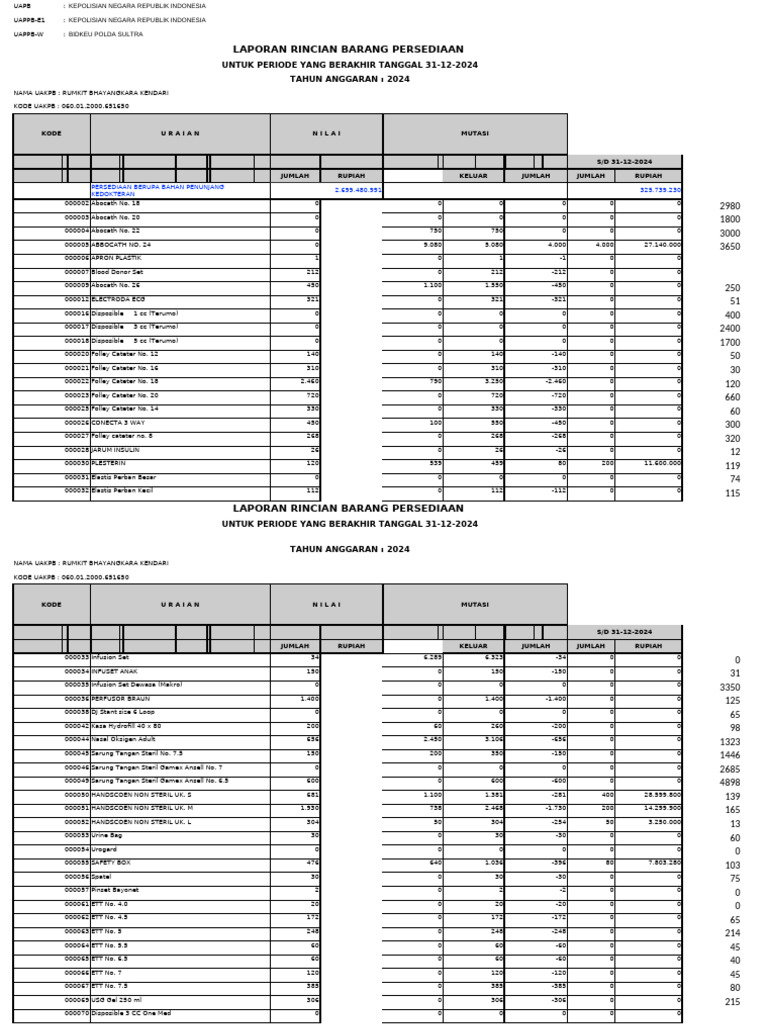 UC PER018 Laporan Rincian Persediaan | PDF