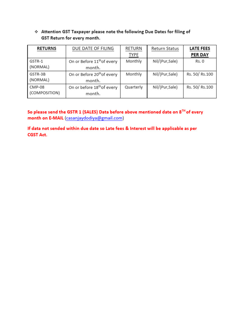 Monthly GST Return Filing Deadlines | PDF