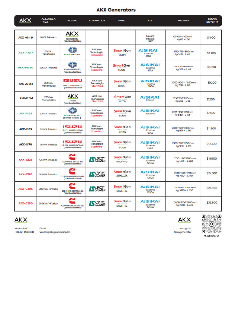 AKX Generators 2025 Febrero | PDF