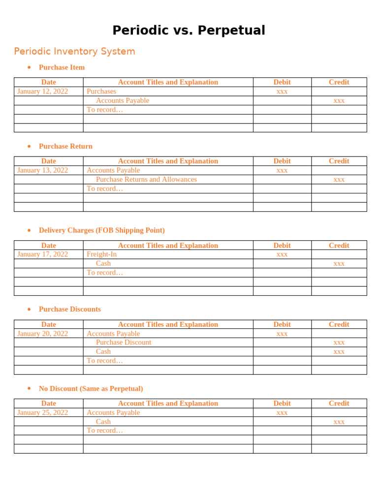 Periodic vs. Perpetual | PDF | Debits And Credits | Cost Of Goods Sold