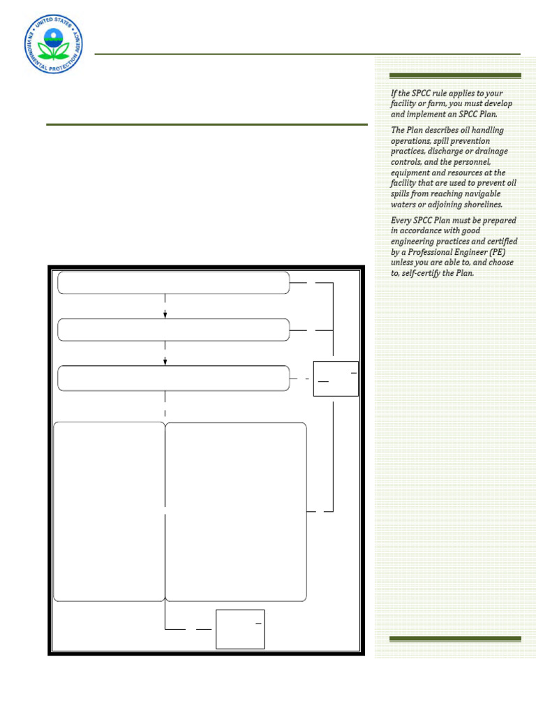 SPCC Applicability Flow Chart | PDF | Storm Drain | Oil Spill
