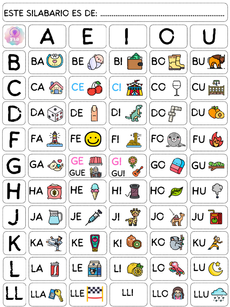 Silabario Imprenta Mayúscula @fla - Psicope | PDF