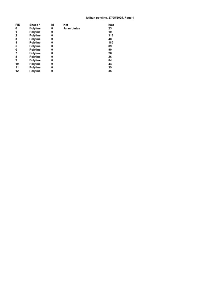 Tabel Polyline | PDF