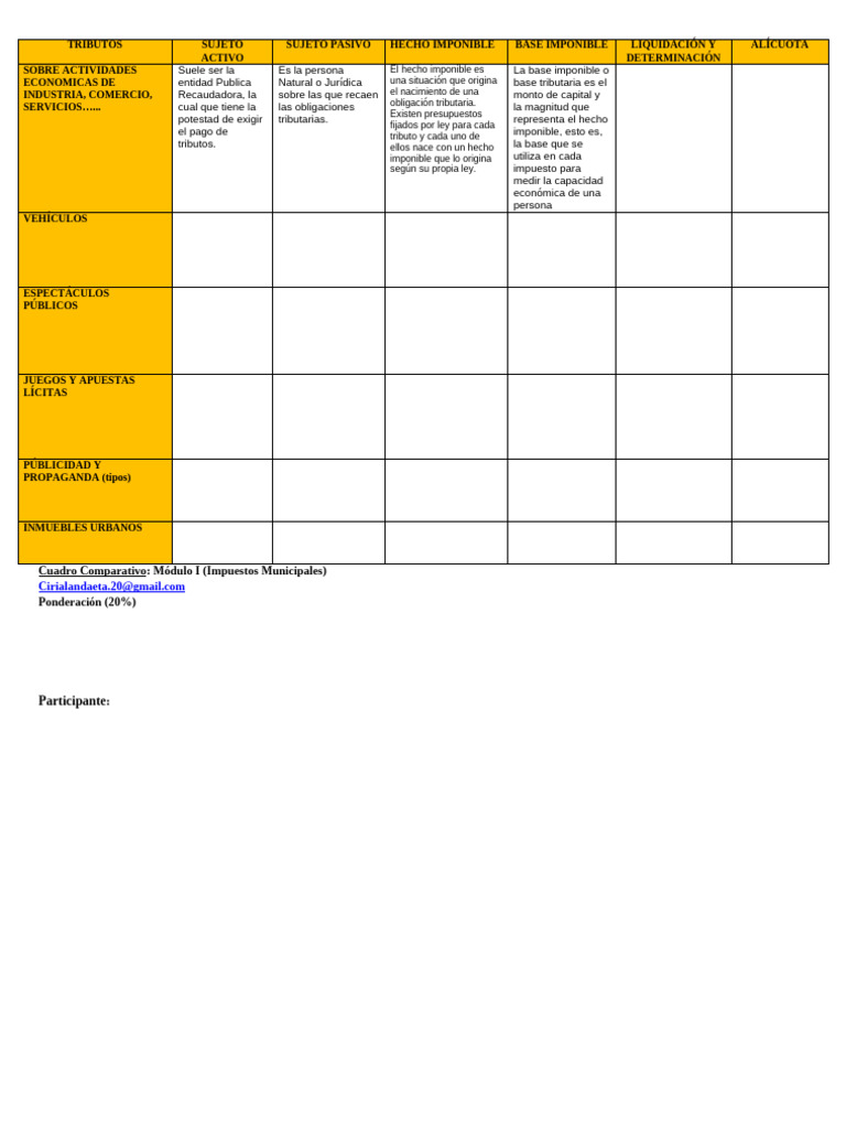 Tarea - Modulo Iv - Tributos Municipales | PDF