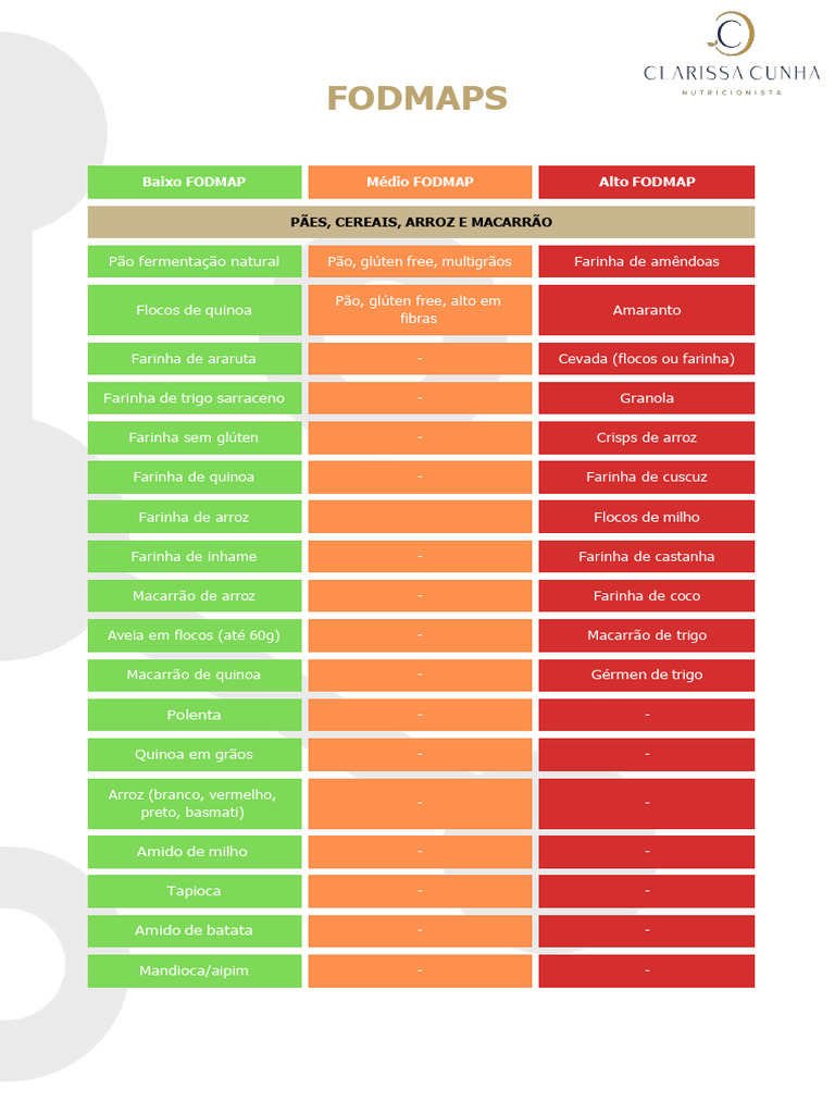 List A Deal I Mentos Com Fod Maps | PDF | Leite | Pães