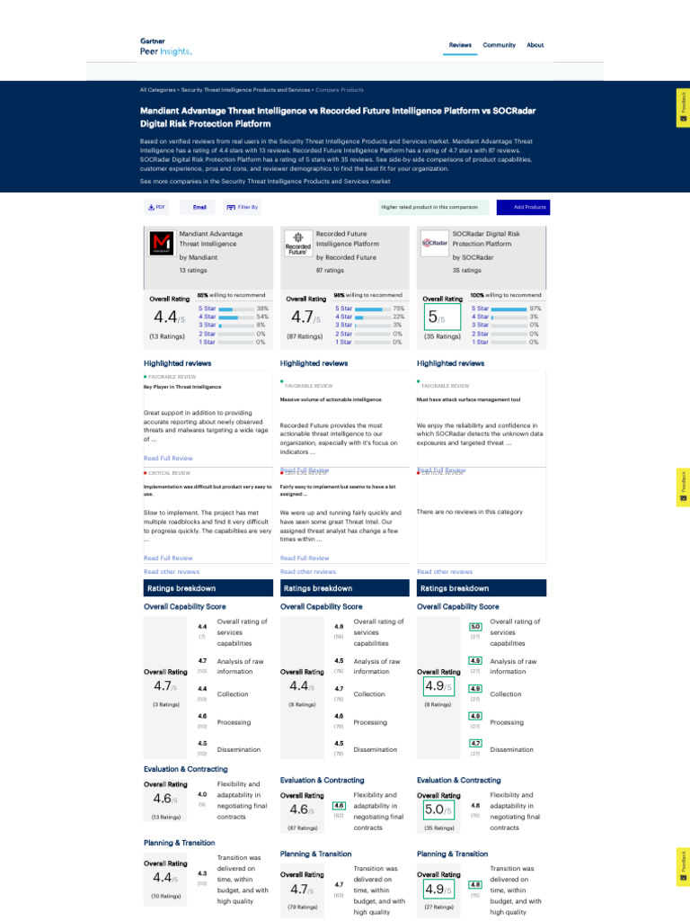 Mandiant vs Recorded Future Ratings Comparison | PDF | Information ...