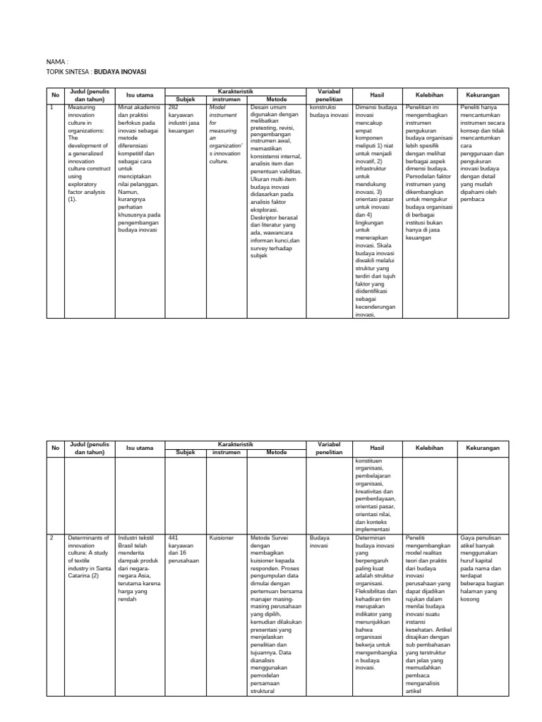 Contoh Tugas Individu Riview Artikel | PDF