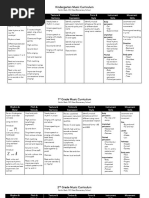 K-5 Music Curriculum Overview | PDF | Singing | Sound