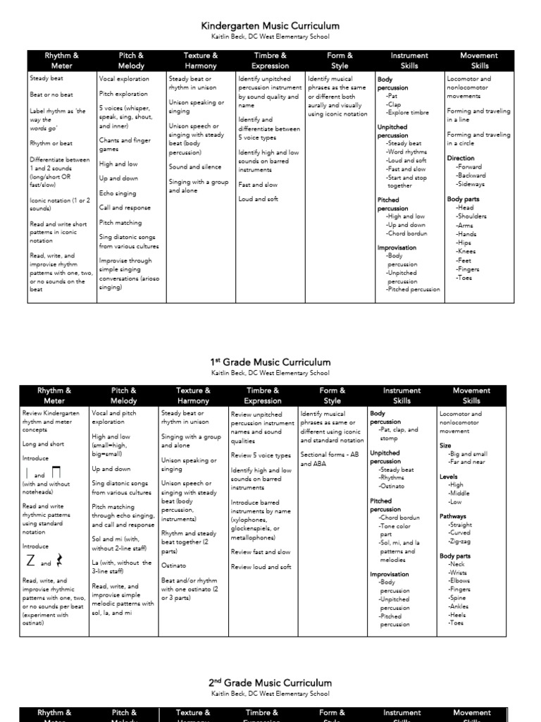 K-5 MUSIC CURRICULUM ScopeSequence | PDF | Rhythm | Singing