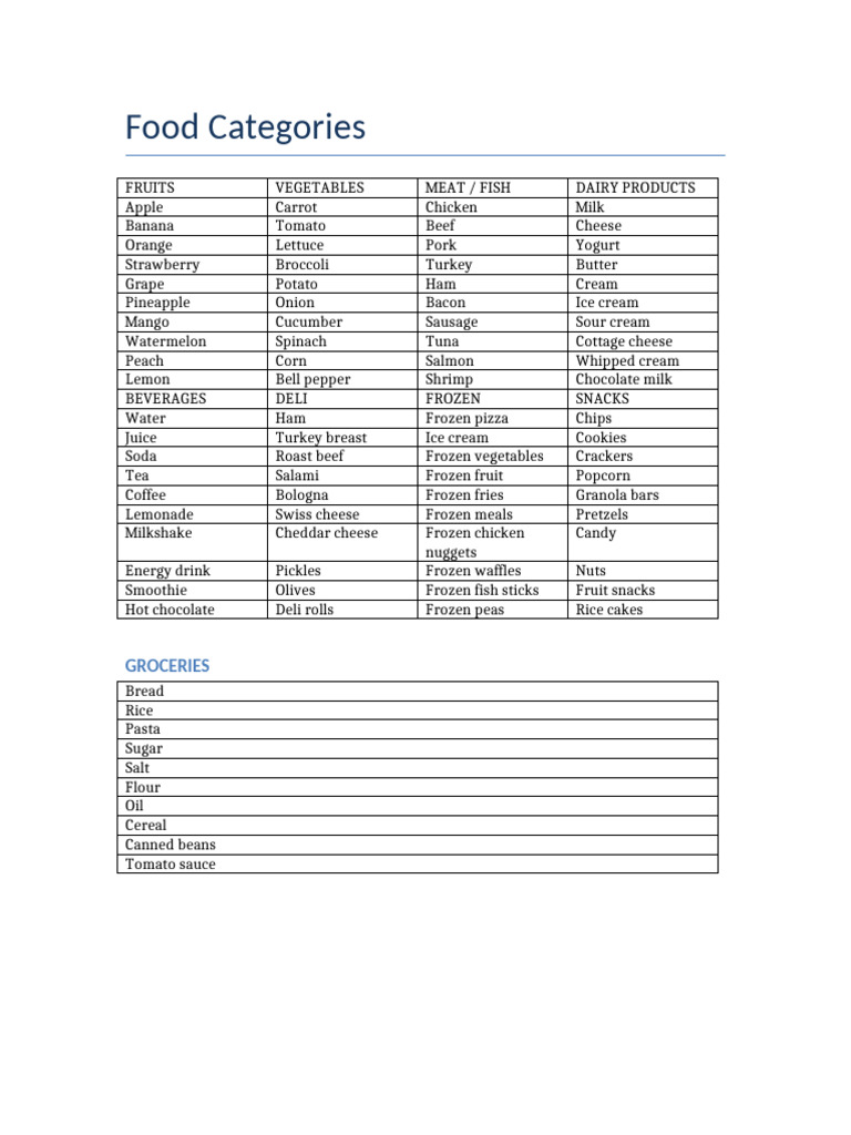 Comprehensive Food Categories List | PDF