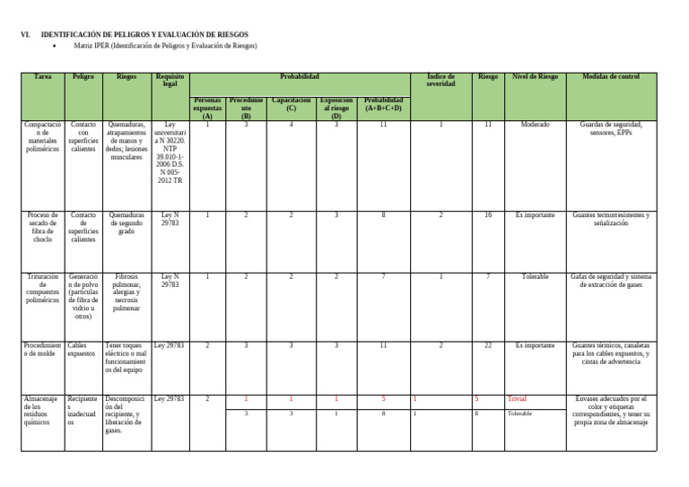 Matriz Iper | PDF | Materiales