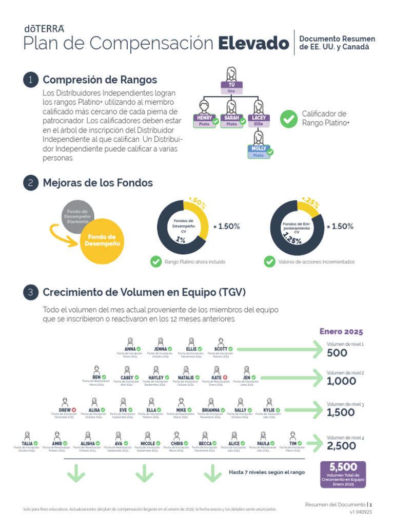 Plan de Compensacion Elevado - Resumen | PDF