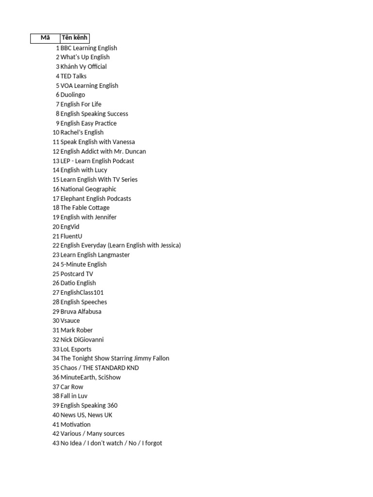 Youtube Channels Categorized | PDF