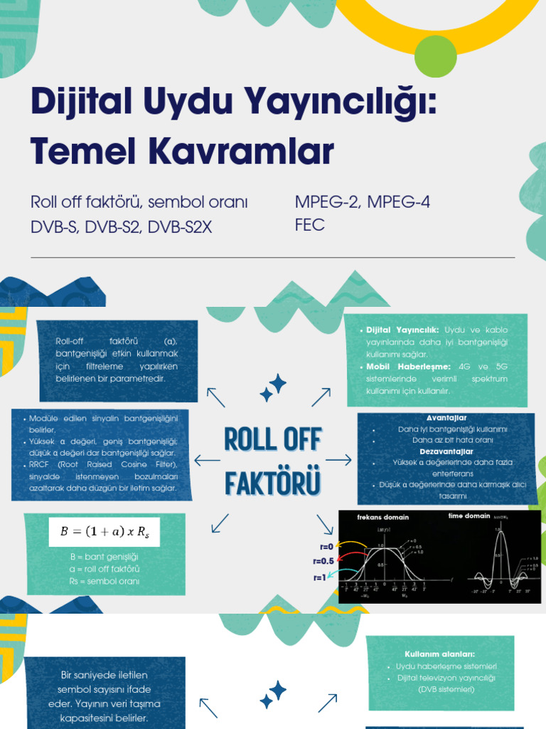 Dijital Uydu Yayıncılığı Temel Kavramlar Slayt | PDF