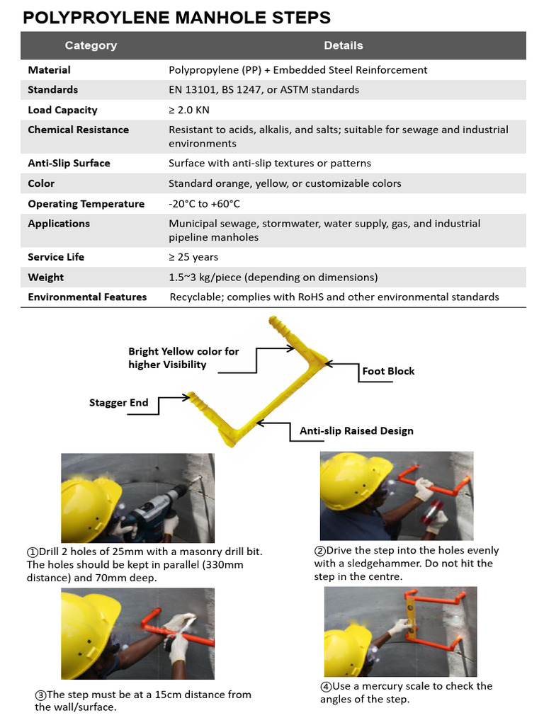 Manhole Step Data Sheet | PDF