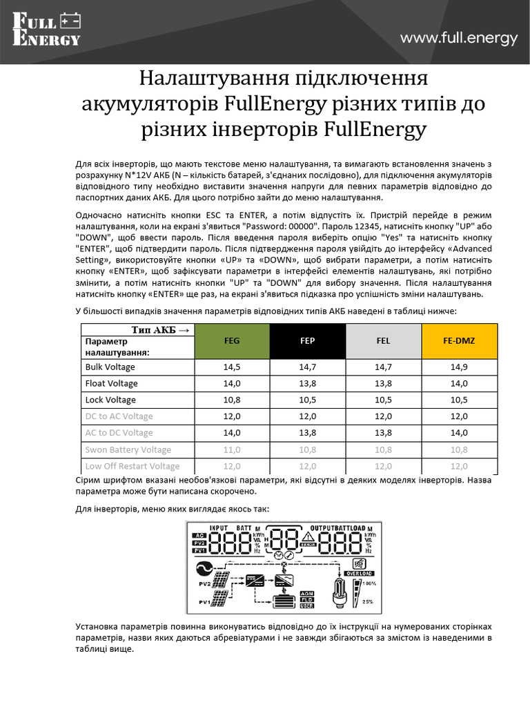 Nastrojka Podklyucheniya Atorov Fullenergy Ukr | PDF