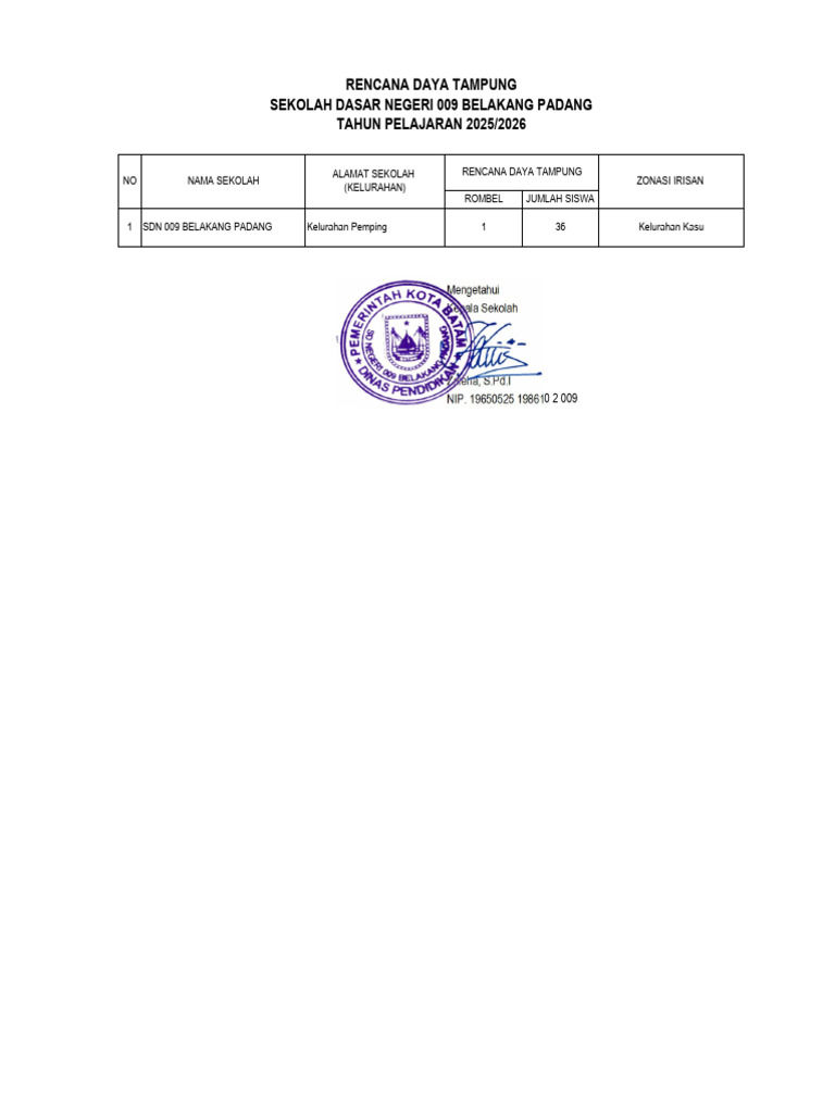 RDT SDN 009 BLP Tahun Ajaran 2025-2026 | PDF