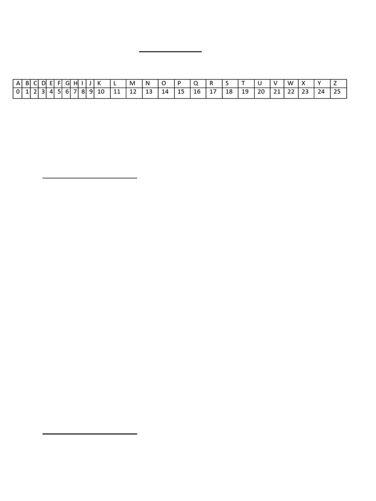 Caesar Cipher - Explained With Examples | PDF | Encryption | Cyberwarfare