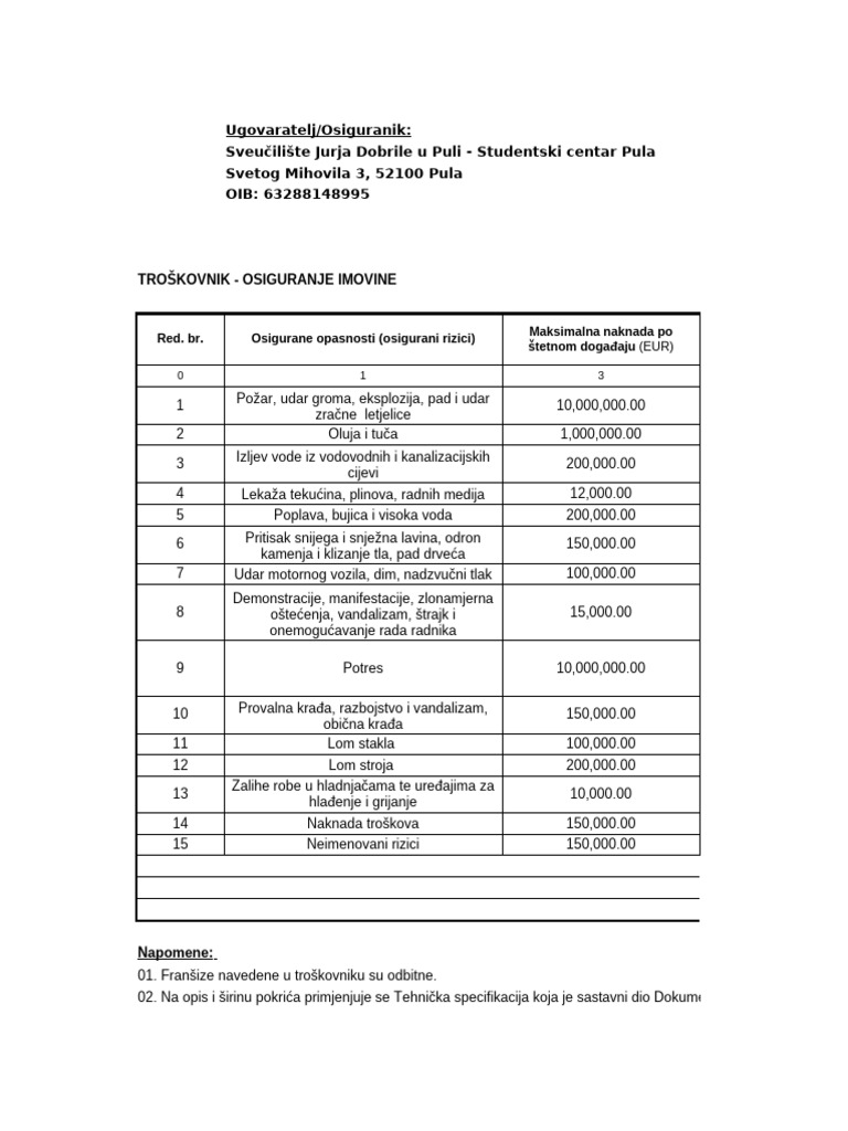 Troskovnik Ispravljeni Troskovnik U Dijelu Vozila | PDF