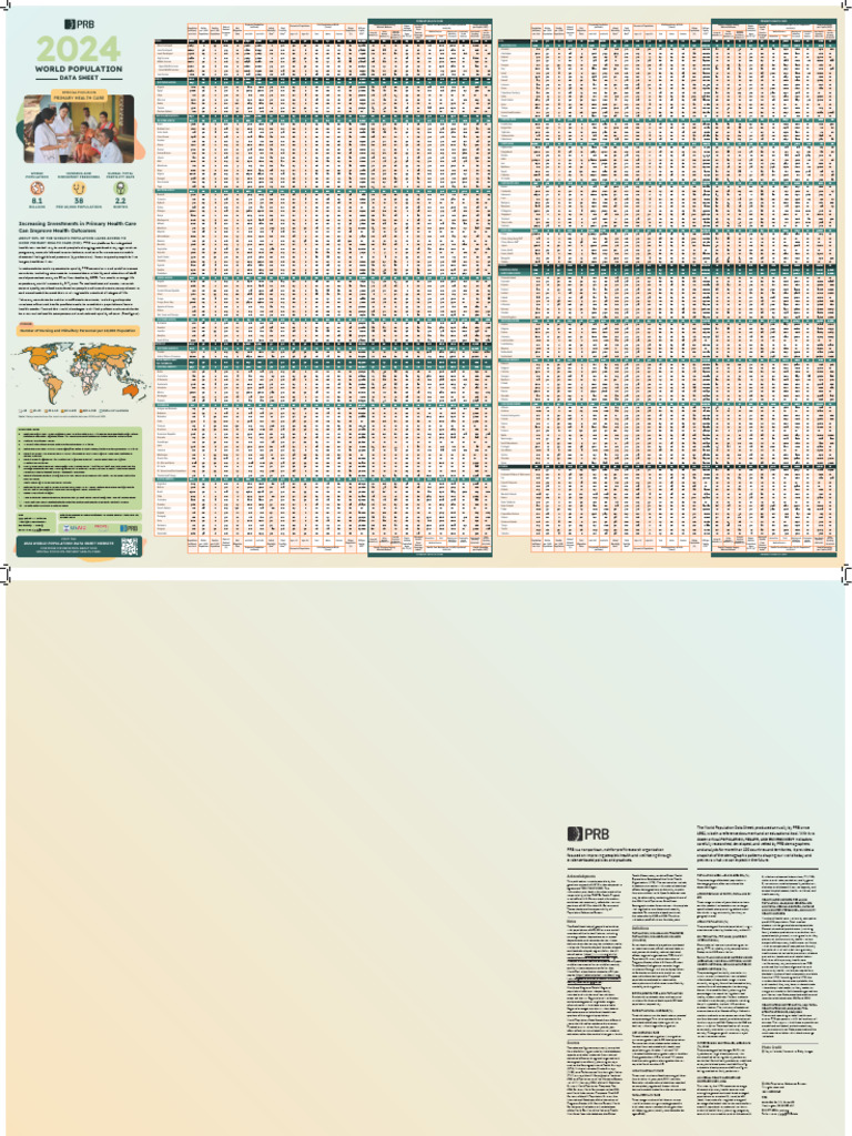 2024-World-Population-Data-Sheet-1 | PDF | Public Services | Health Care