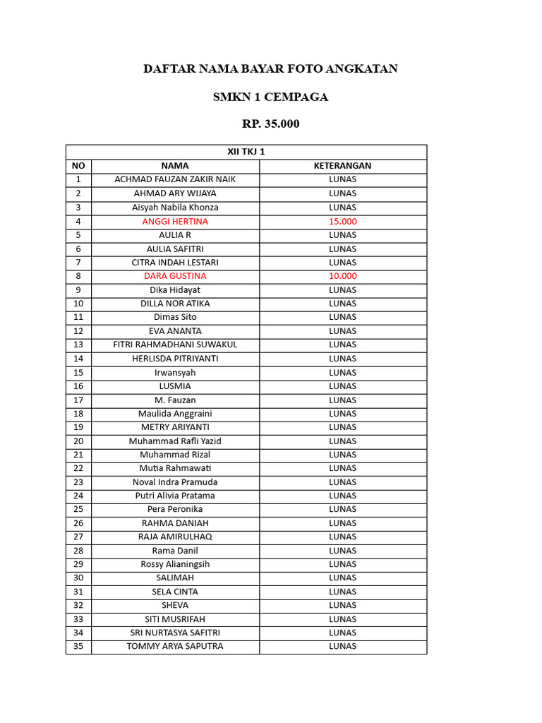Daftar Nama Bayar Foto Angkatan | PDF