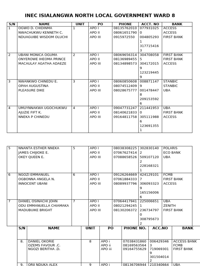 Inec Isialangwa North Local Government Ward 8 | PDF