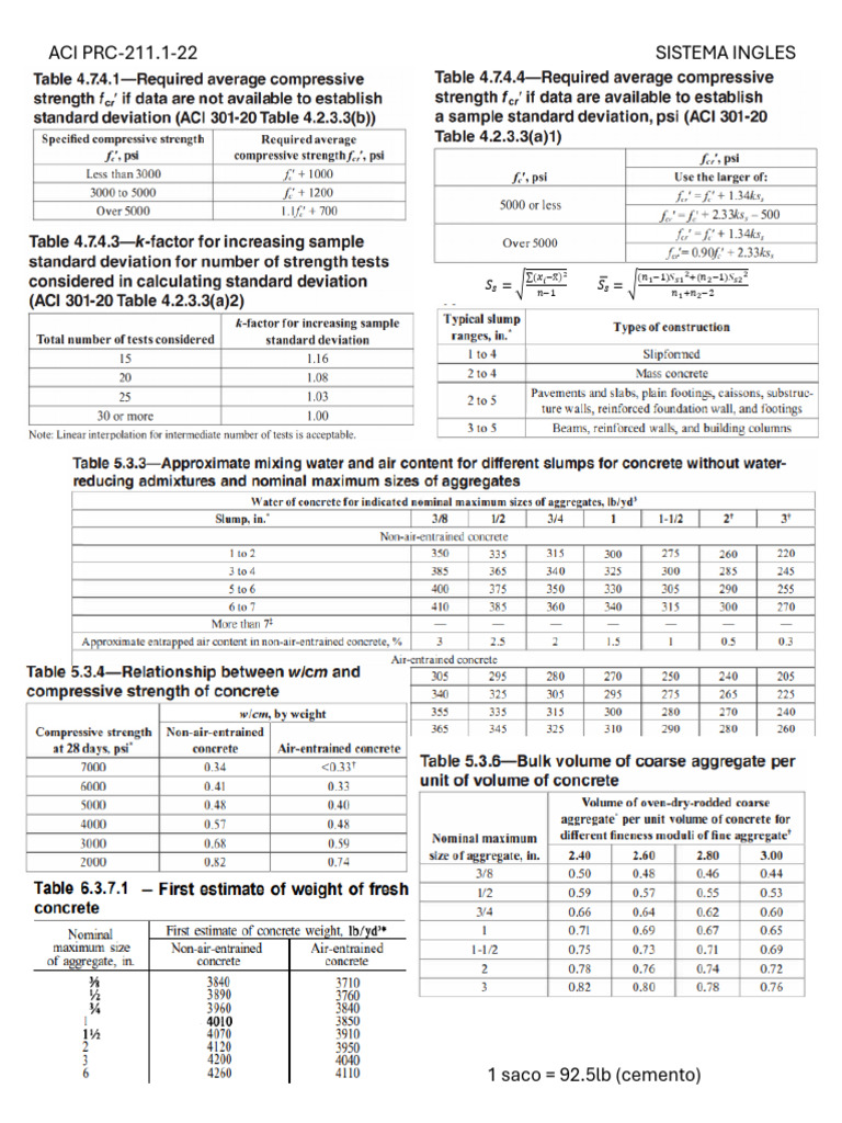 TABLAS ACI DISEÑO DE MEZCLA | PDF
