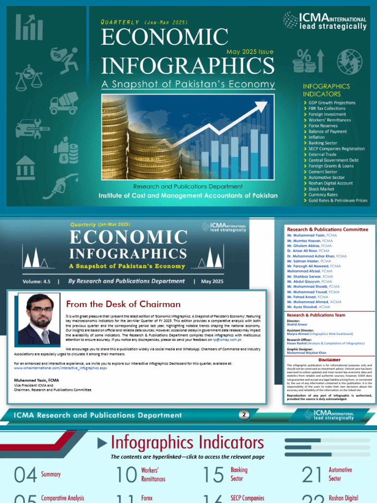 Economic Infographics (Jan-Mar 2025 Quarter) | PDF | Government Budget ...