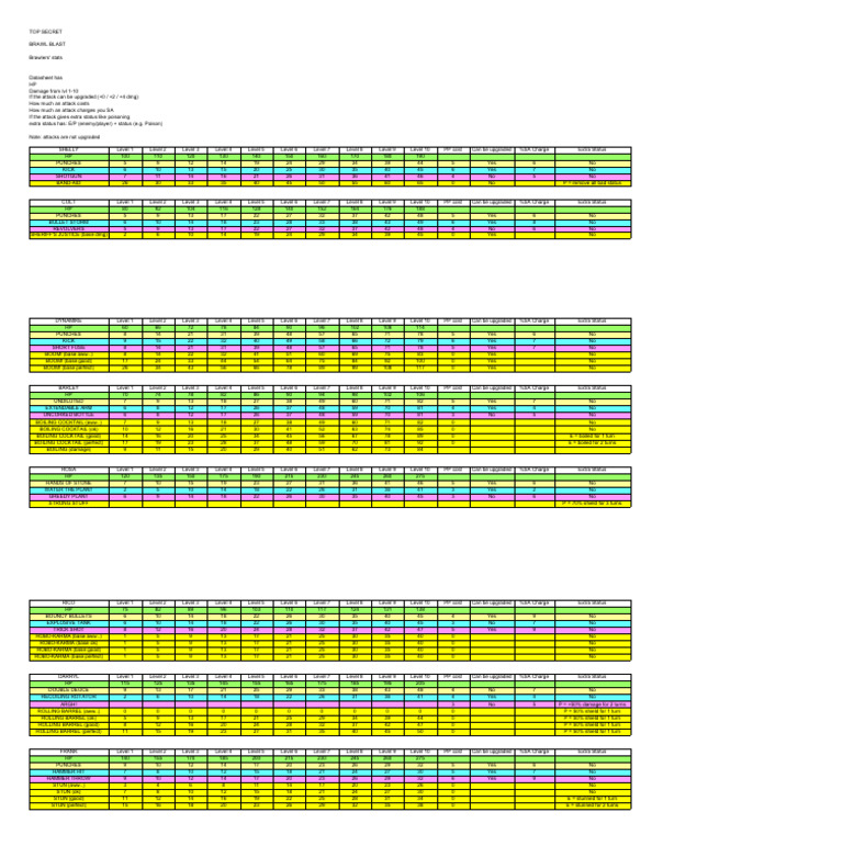 Brawl Blast Character Stats Guide | PDF | Ballistics | Firearms