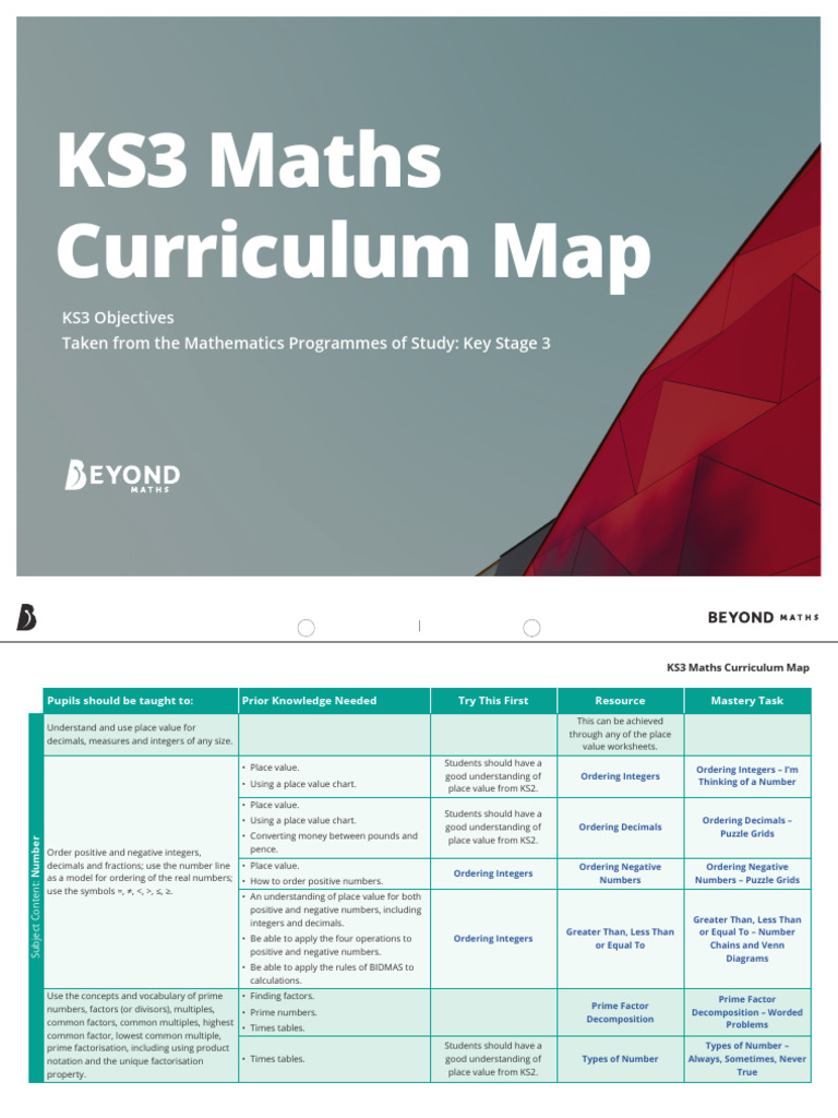 KS3 Maths Curriculum Overview | PDF | Multiplication | Numbers