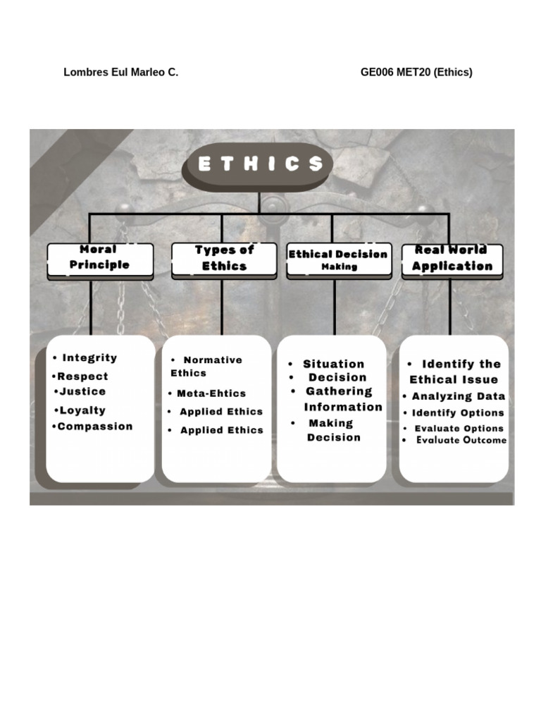 Assessment Task 1 (Lombres, Eul Marleo C.) | PDF
