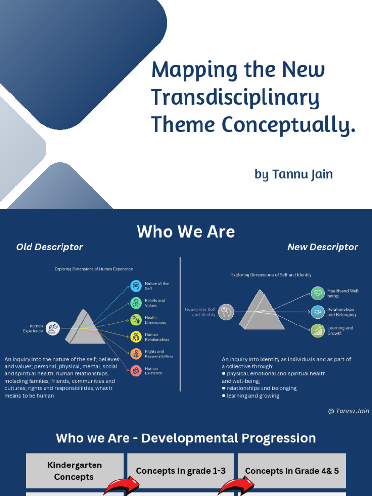 Mapping The New Transdisciplinary Theme Conceptually. | PDF | Sustainability | Nature
