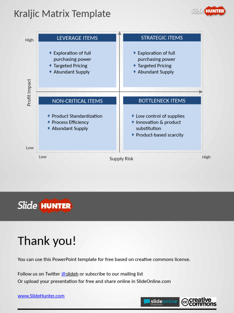 9159 Kraljic Matrix | PDF