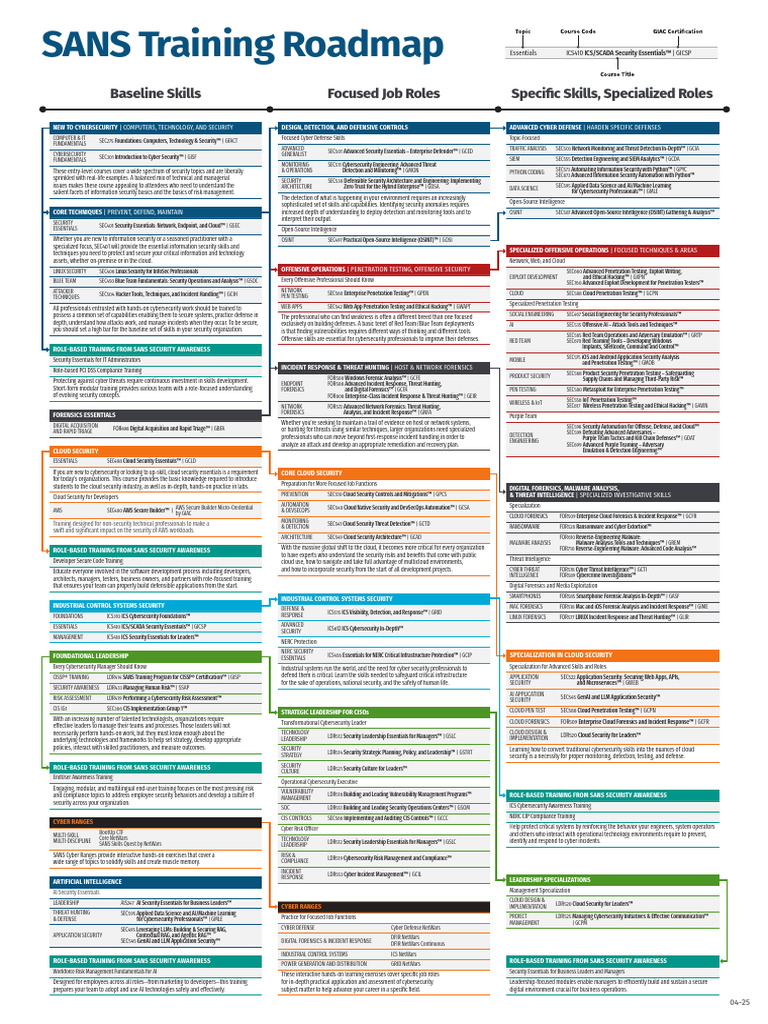 Cybersecurity Skills Roadmap | PDF | Security | Computer Security