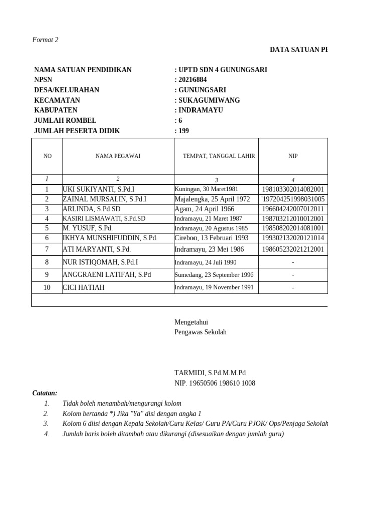 Pendataan Guru SD UPTD SDN 4 Gunungsari | PDF